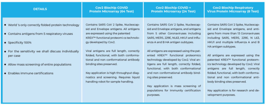 Anti-Body Test - COV2